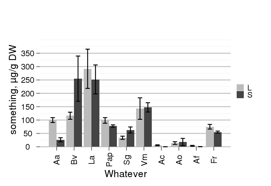R Ggplot2 Missing Some X Labes And Grid Lines Stack Overflow